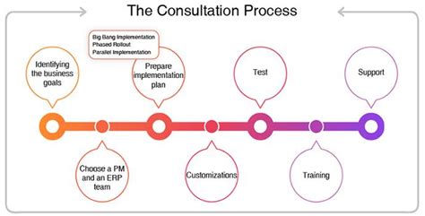 Odoo Implementation Intentional Software Solutions