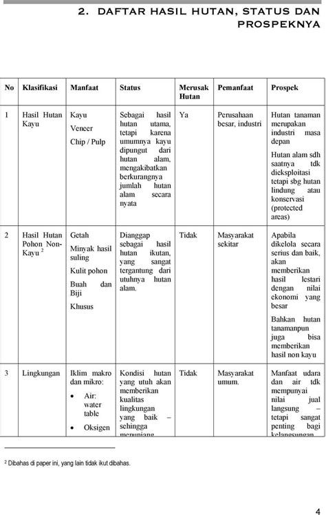 Detail Contoh Potensi Hutan Kayu Koleksi Nomer 4