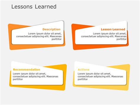 Lessons Learned Lessons Learned Templates Slideuplift