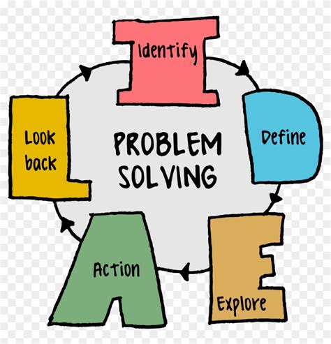 Math Problem Solving Clipart Problem Solution Clip Art Png Image