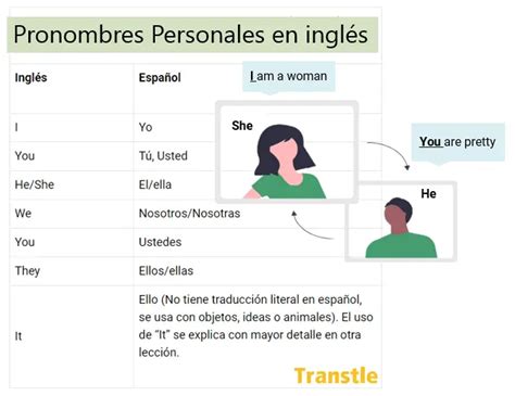 Pronombres Personales en Inglés Guía Ejemplos y Ejercicios
