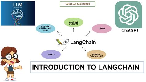 Introduction To Langchain With Large Language Models And ChatGPT In