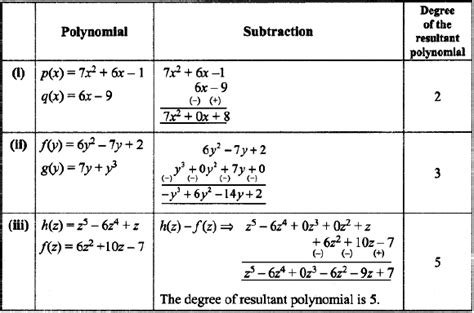 subtract the second polynomial from the first polynomial and find the degree of the resultant