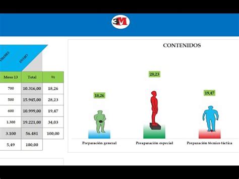 Modelo de entrenamiento 3m planificación del entrenamiento atr YouTube