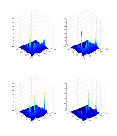 image processing how to do a gaussian filtering in 3d stack overflow