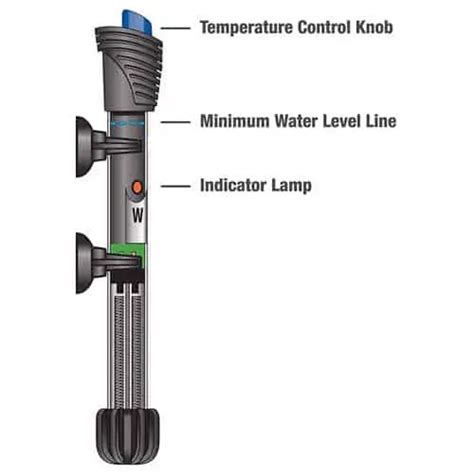 Aqueon Pro Adjustable Heater Discus Rescue