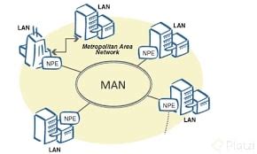 Redes WAN LAN y MAN qué son y sus diferencias Platzi
