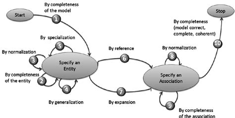 the prescribed intentional model download scientific diagram