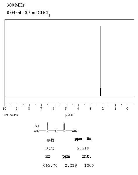 Solved Draw A Representative Nmr Spectrum Of Acetic Anhydride
