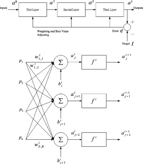 figure 10 from discrete wavelet transform and radial basis neural network for semiconductor wet