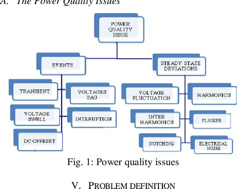 figure 1 from power quality improvement in distribution system using d statcom semantic scholar