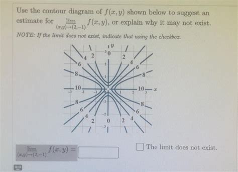 Solved Use The Contour Diagram Of F X Y Shown Below To Chegg