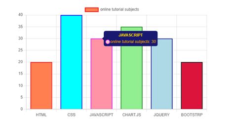 Chartjs Tooltip