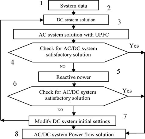 figure 1 from reactive power optimization with different objectives in large power systems