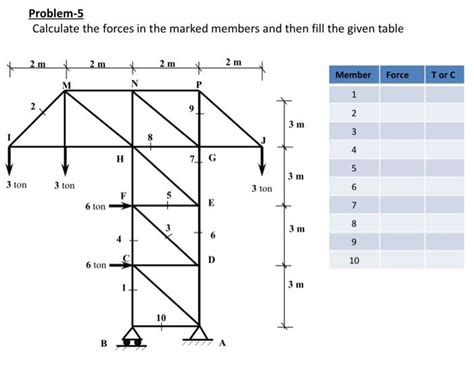 solved problem 5 calculate the forces in the marked members