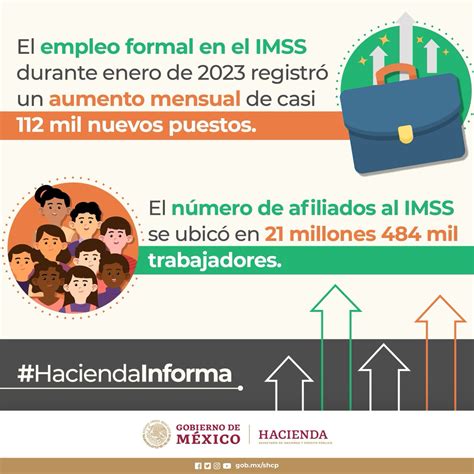 Hacienda On Twitter Empleo Formal En El IMSS Aumenta En 2023 Los
