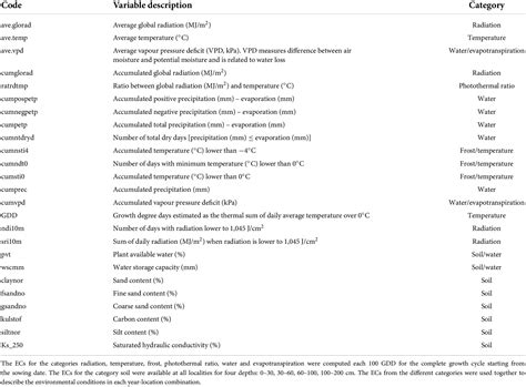 frontiers integrating a growth degree days based reaction norm methodology and multi trait