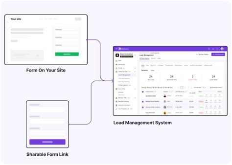 Free Sales Pipeline Management Software For Your Business