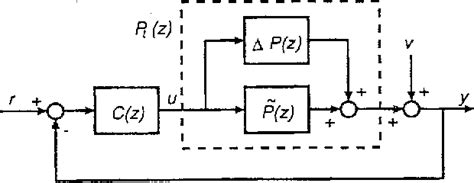 figure 1 from iterative closed loop identification using linear functional model semantic scholar