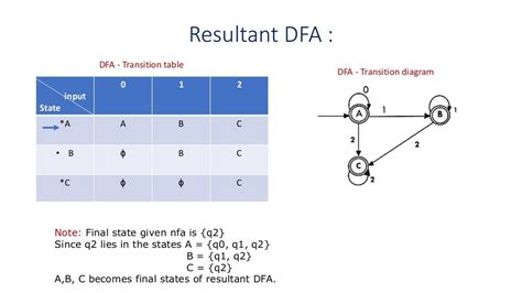 automata theory nfa ε to dfa conversion