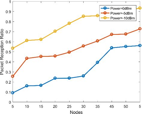 figure 1 from energy optimized congestion control based temperature aware routing algorithm for