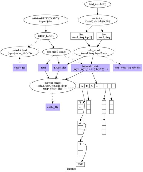 python中使用jieba進行中文分詞 程式人生