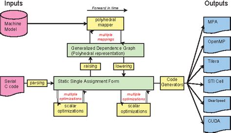 figure 1 from polyhedral user mapping and assistant visualizer tool for the r stream auto