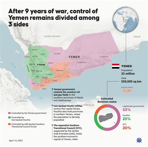Saudi Delegation Seeks End To Yemeni Civil War The Media Line