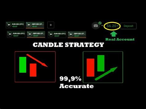 Using Candle Strategy Always Win Streak 99 9 Accurate Iq Option