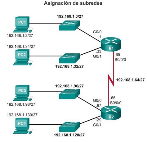 Ingeniería Systems Creación de ocho subredes CCNA1 V5 CISCO C9