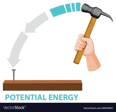 Potential Kinetic And Mechanical Energy Royalty Free Vector