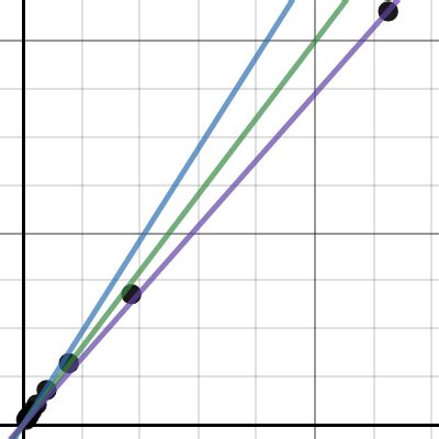 Magnetic Field Strength Vs Distance Desmos