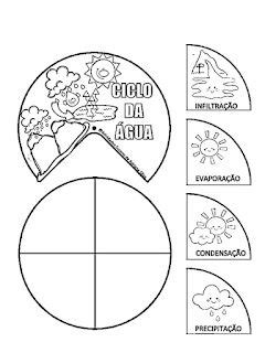 22 de março Dia MUNDIAL da água Atividades para Educação infantil