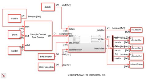 decode and recover message using ccsds ldpc decoder matlab and simulink mathworks nordic