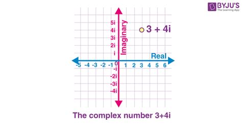 complex numbers definition formulas examples