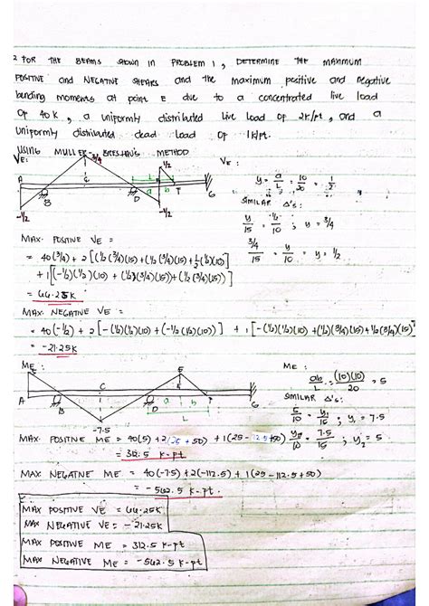SOLUTION Draw The Influence Lines For The Vertical Reactions At