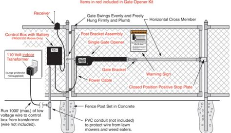 How To Manually Open Electric Gate