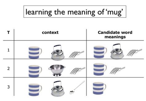 Language Flashcards Quizlet