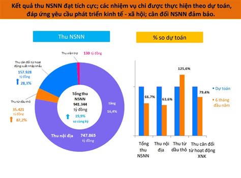 Tổng hợp 50 biểu mẫu lập dự toán ngân sách nhà nước 2023 Mới nhất và