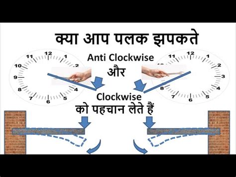 Moment Direction How To Determine Clockwise Anticlockwise Moment
