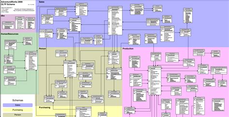 Sql Server Schema 兴杰 博客园
