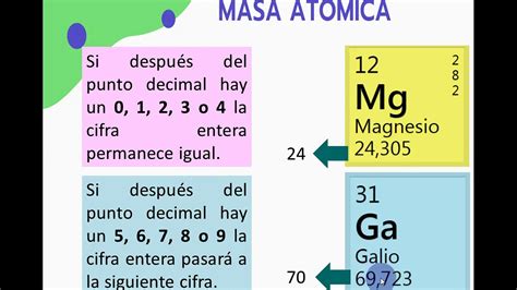 Masa atómica y masa molecular YouTube