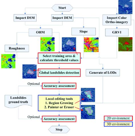 diagram of landslide
