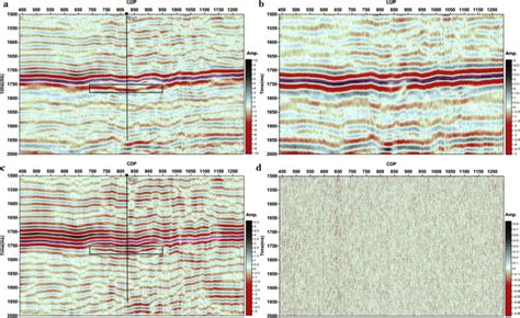 an illustration of imfs for a 2d pre stack seismic section with random download scientific