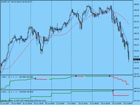 vq indicator indices general mql5 programming forum