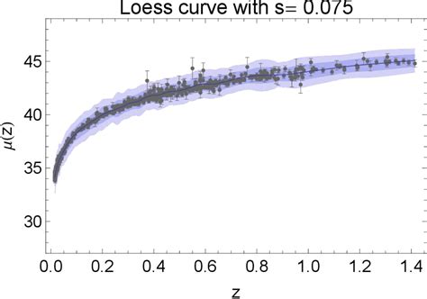 nonparametric reconstruction of the cosmic expansion with local regression smoothing and