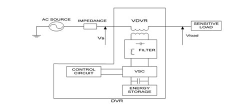 1 dynamic voltage restorer dvr download scientific diagram