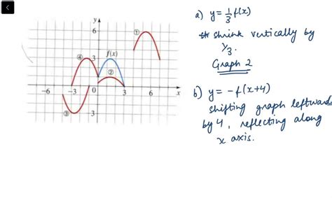 solved find the formula for the graph of the function f x 230