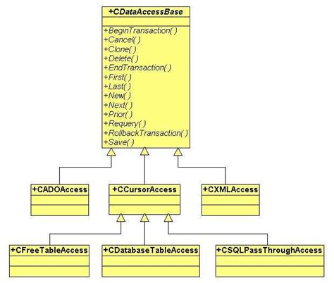converting java code to uml class diagram a comprehensive guide