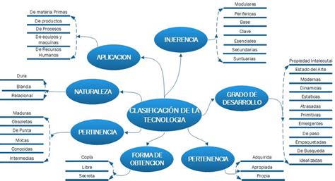 gestión tecnologíca on emaze